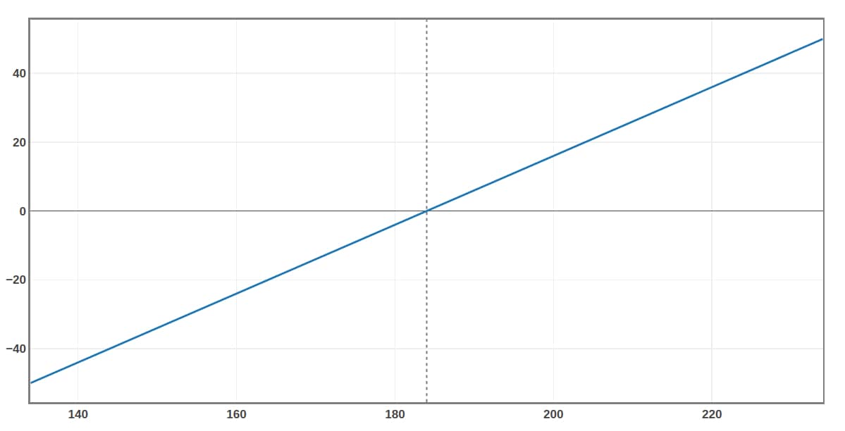 Stocks vs Options - The Ultimate Comparison | Trade Options With Me